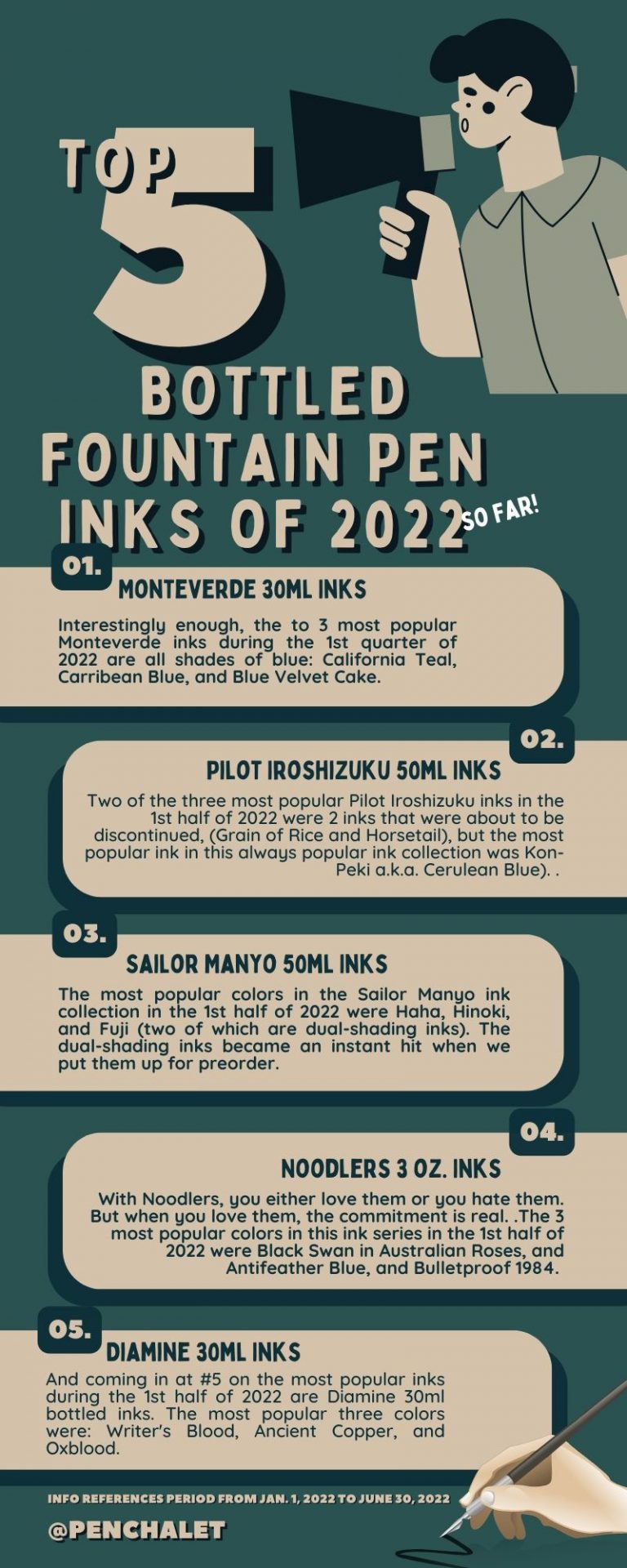Top 5 Fountain Pen Inks: Most Popular Inks in 2022 (So far...) - Pen Chalet