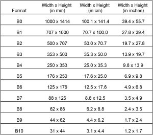 Guide to Paper Sizes for Fountain Pen Enthusiasts - Pen Chalet