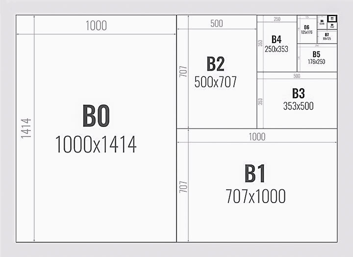 Guide to Paper Sizes- B Sizes - Pen Chalet
