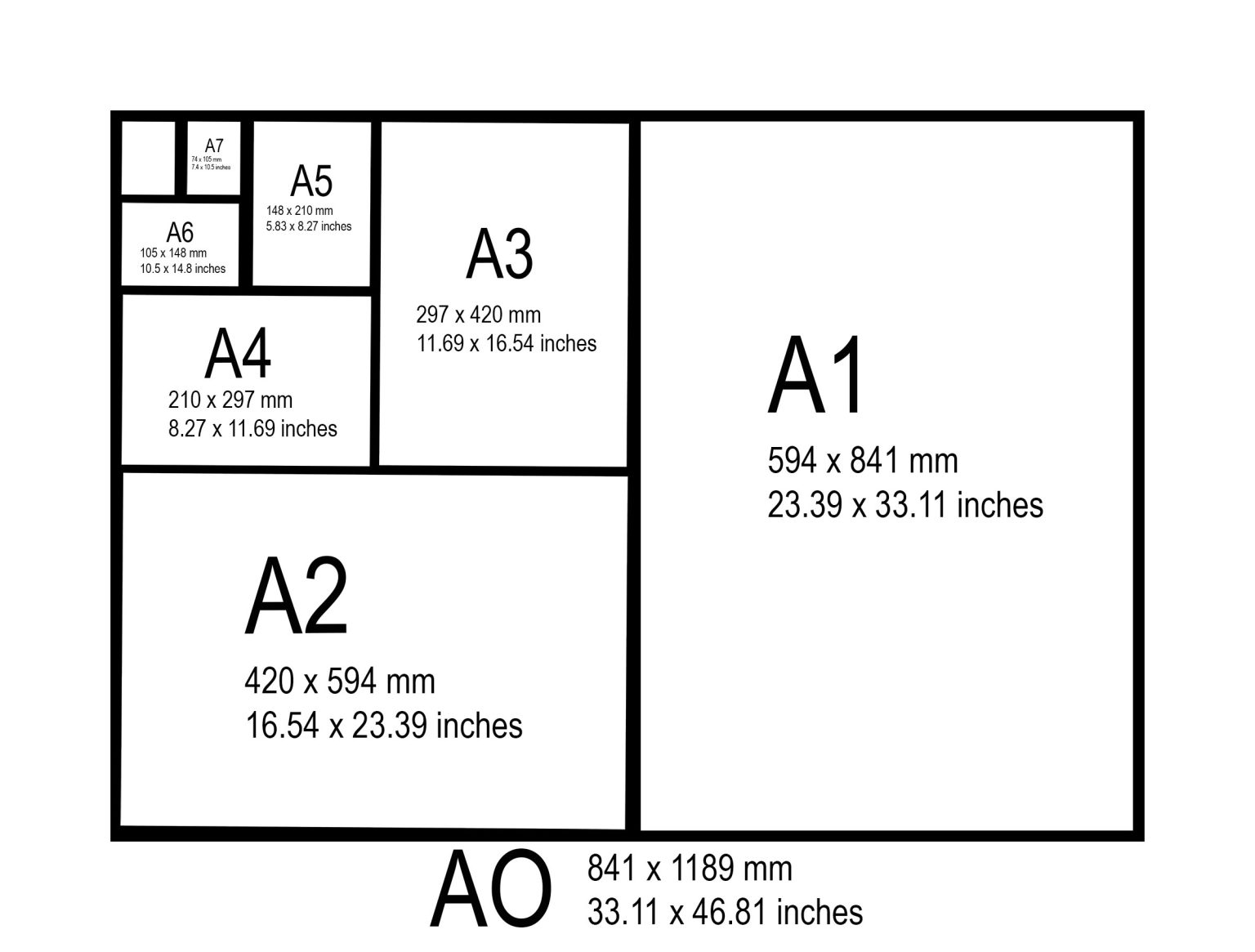 Standardized Paper Sizing In The Guide To Paper Sizes For A Series