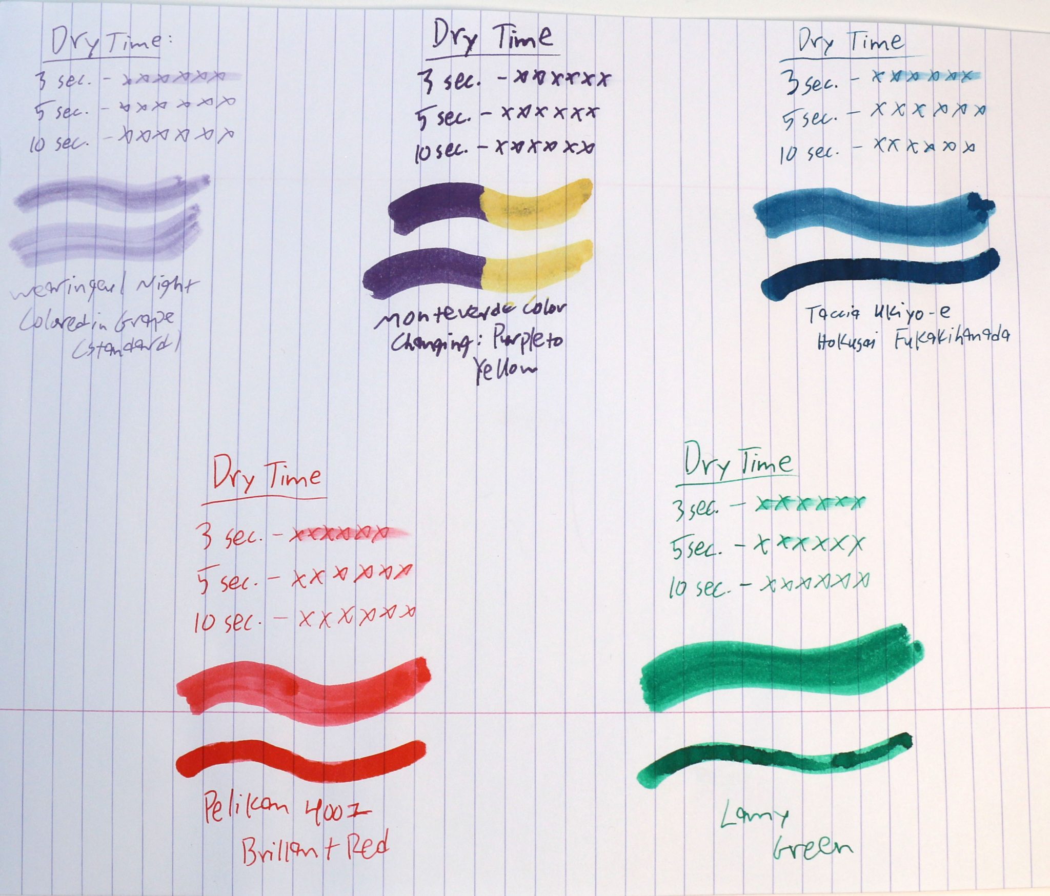 Fast Drying Fountain Pen Inks: Which Ink Dries the Quickest? - Pen Chalet