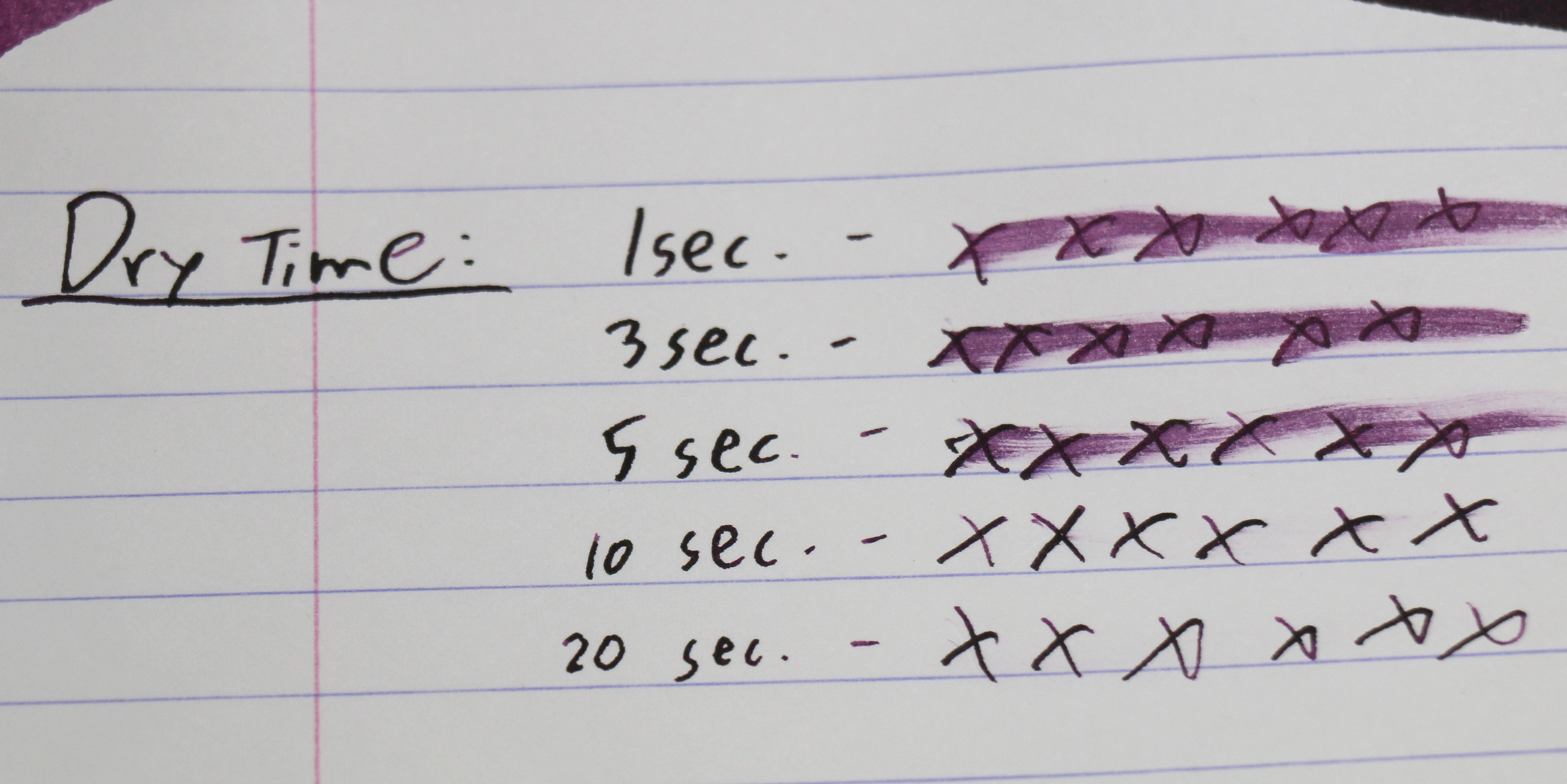 Wearingeul Jekyll and Hyde Inks Review | Dual Personalities in Ink - Pen Chalet